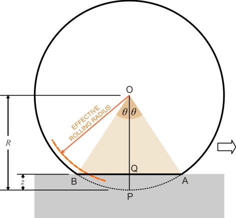 Book : The Contact Patch